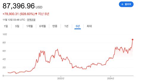 비트코인 200만원에 사고나서 깨달은 점
