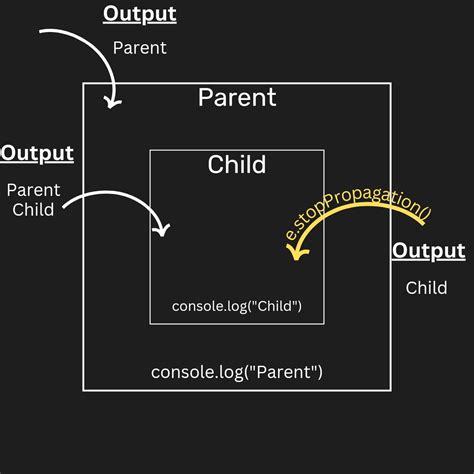 uzaif a on linkedin future futurism javascript fullstack coding