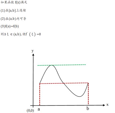 图解人工智能中的高等数学(python实现) 一元函数微分学 Csdn博客 图解人工智能中的高等数学(python实现) 一元函数微分学 Csdn博客