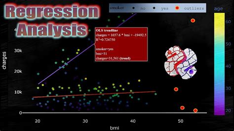 🐍 Linear Regression Analysis In Python For Dummies Assumptions Beyond Predictions Youtube