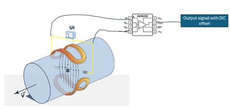 Removing Dc Offset From Ad8220 Output Instrumentation Amplifier In Electromagnetic Application