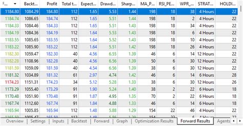 Reimagining Classic Strategies Part 14 Multiple Strategy Analysis Mql5 Articles