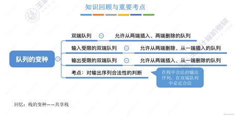 数据结构基础：栈、队列与数组习题解析 Csdn博客