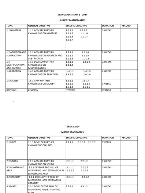 Mathematics Std 3 Scheme Of Work 2024 Pdf Mathematics Knowledge