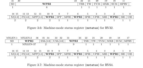 Riscv——指令集spec阅读笔记——特权级riscv Mret Csdn博客 Riscv——指令集spec阅读笔记——特权级riscv Mret Csdn博客