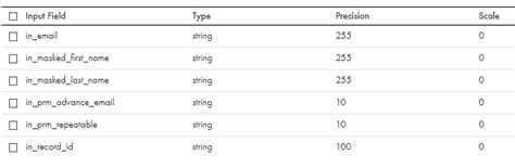 How To Create Reusable Data Masking Mapplets In Cloud Data Integration