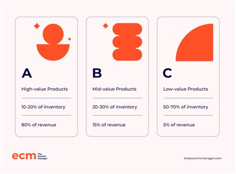 ABC Inventory Analysis Guide For Smarter Stock Management The Retail Exec