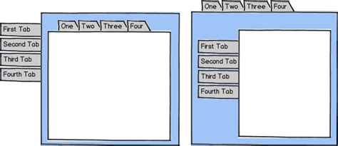 Gui Design What Is The Best Alternate Layout For Horizontal And Vertical Tabs On One Page