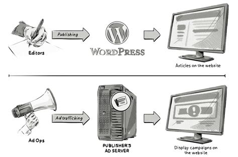 Ad Serving The AdTech Book By Clearcode Ad Serving The AdTech Book By Clearcode