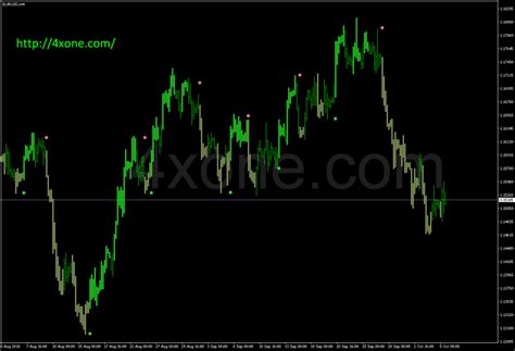 Ptl Mt4 Indicator 4xone