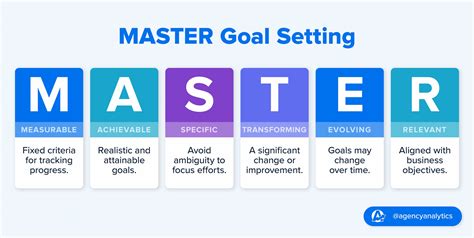 Top 19 Goal Setting Frameworks To Consider Agencyanalytics