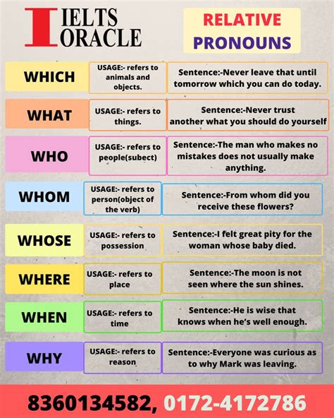 Relative Pronouns Relative Pronouns Learn English Words Grammar Skills