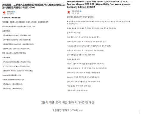 로스트아크 중국서버 오픈빨 매출 웃긴자료 도탁스 DOTAX
