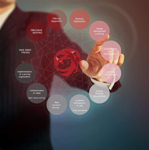 Matrix Consulting And Research Strategy Consulting