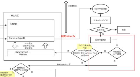 对java锁升级你是否还停留在表面的理解7000 字和图解带你深入理解锁升级的每个细节 云社区 华为云