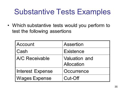 Substantive Procedures In Auditing Definition Explanation Online Accounting