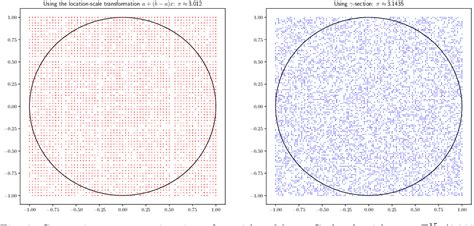 Figure 3 From Drawing Random Floating Point Numbers From An Interval Semantic Scholar