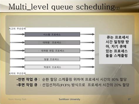 Ppt Cpu Scheduling Powerpoint Presentation Free Download Id6218596