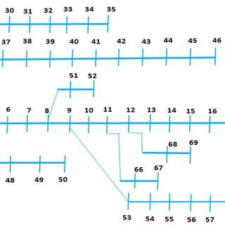 Single Line Diagram Of IEEE 69 Test System Download Scientific Diagram