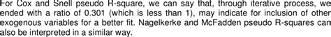 Pseudo R Square Values Download Table