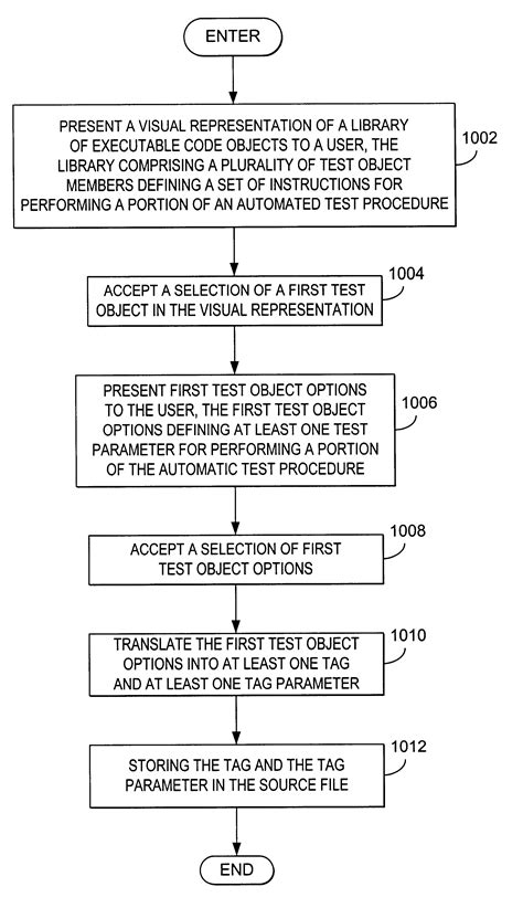 test code patented technology retrieval search results eureka patsnap