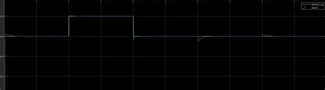 基于扰动观测器的永磁同步电机（pmsm）模型预测控制（mpc）仿真，速度外环基于模型预测控制、电流内环基于 聚码科技