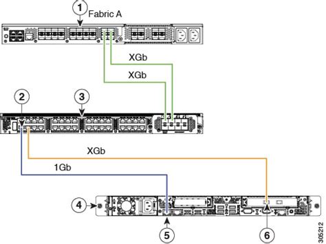 Cisco UCS C Series Server Integration With Cisco UCS Manager 4 1 Configuring Dual Wire