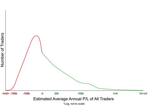 Day Trader Salary Inside Scoop From The Trading Desk