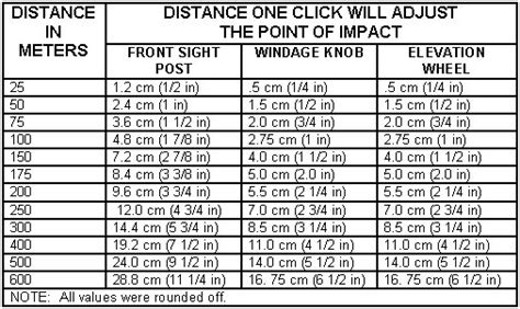 Fm3 22 9 Chapter 7 Advanced Rifle Marksmanship Phase Iv Of Basic Rifle