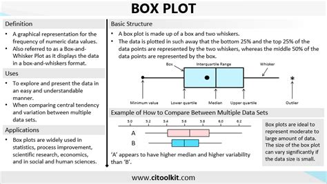 The Role Of Box Plots In Comparing Multiple Data Sets Continuous
