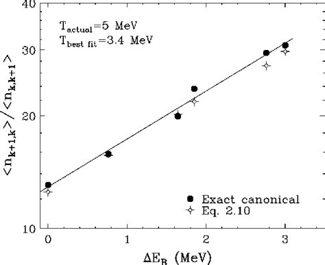 Figure 1 From Comparison Of Canonical And Grand Canonical Models For