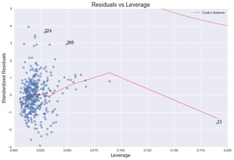 Emulating R Plots In Python A Journey In Data And Music
