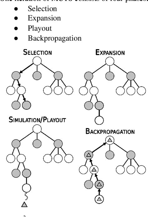 Figure 51 From Domain Independent Enhancements To Monte Carlo Tree Search For Eurogames