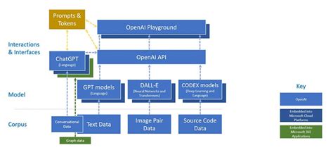 openai concept cheat sheet gpt dall e codex copilot openai api my xxx hot girl