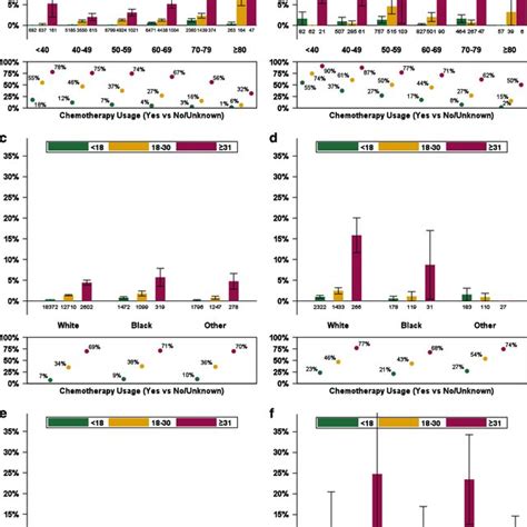 Five Year Estimates Of Breast Cancer Specific Mortality By Recurrence