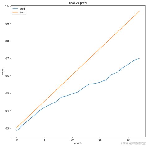 人工智能 Python用cnnlstmattention对新闻文本分类、锂离子电池健康、寿命数据预测 拓端数据 Segmentfault 思否