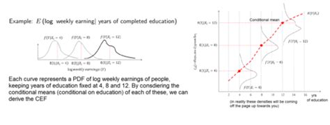 QE Regression Regression With The Population Flashcards Quizlet