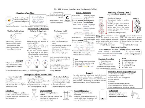 AQA C1 Unit Map Atomic Structure Periodic Table Teaching Resources