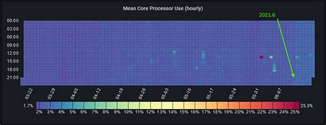 Upgrading From Pi To Something More Powerful What To Choose Hardware Home Assistant Community