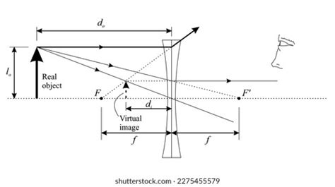 82 Object Between Mirrors Images Stock Photos Vectors Shutterstock