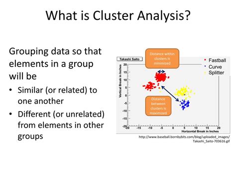 Ppt Mis2502 Data Analytics Clustering And Segmentation Powerpoint