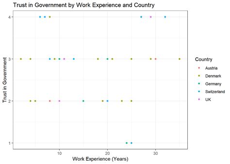Exercise 5 Ggplot Continuing Education R