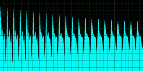 Creating Wave Formulas With BWise