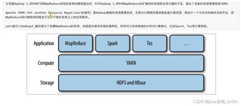 Yarn学习mapreduceframeworkname Csdn博客