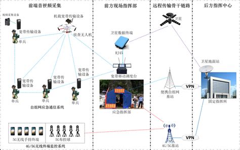 慧明捷为深圳市人防建设了多网融合通信系统 深圳市慧明捷科技有限公司