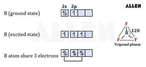 What Is Hybridization Of Bf3 Structure And Geometry Of Bf3