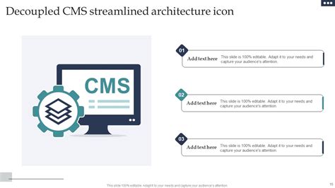 Decoupled Cms Ppt Powerpoint Presentation Complete Deck Powerpoint