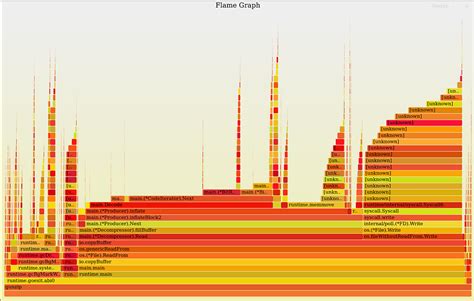 [linux] profiling —visualize program bottleneck with flamegraph by techhara medium