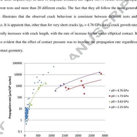 Example Of Surface Crack Propagation Under Test Condition 4 Download Scientific Diagram
