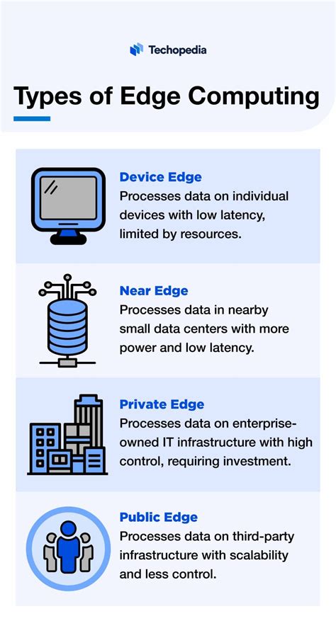 What Is Edge Computing Definition Benefits Examples Techopedia